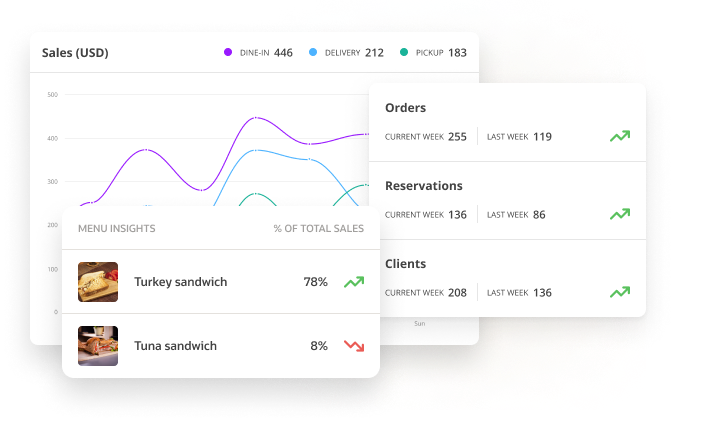 GloriaFood POS: Deli POS System