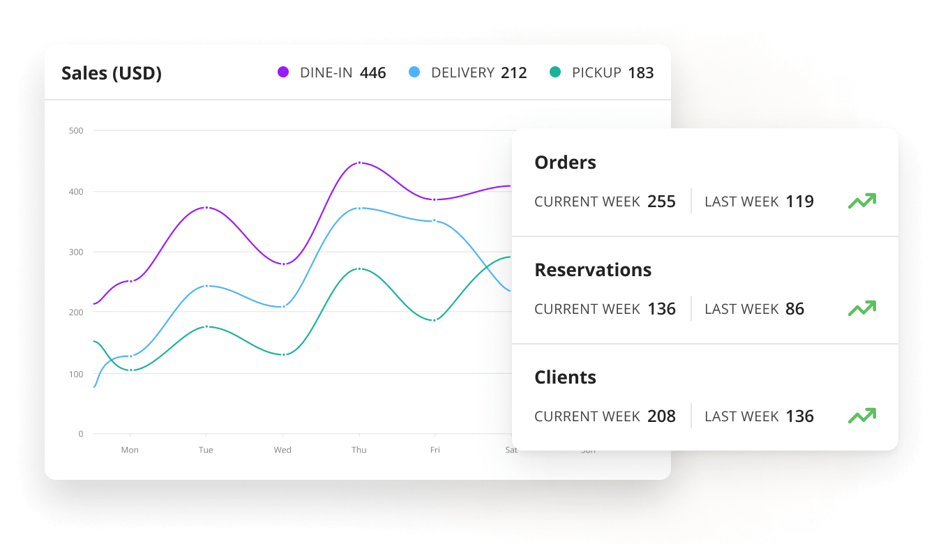 GloriaFood POS: Ice Cream POS System