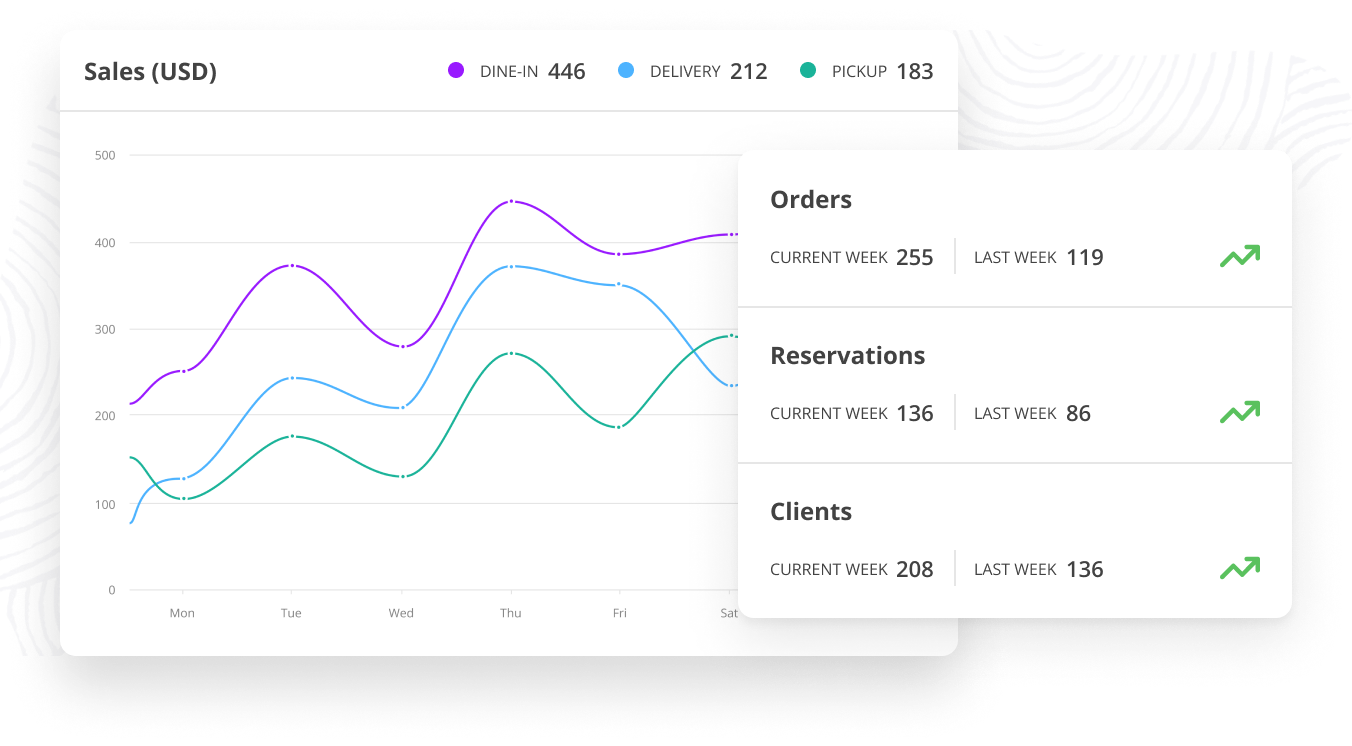 GloriaFood POS: Restaurant Analytics for Online Ordering