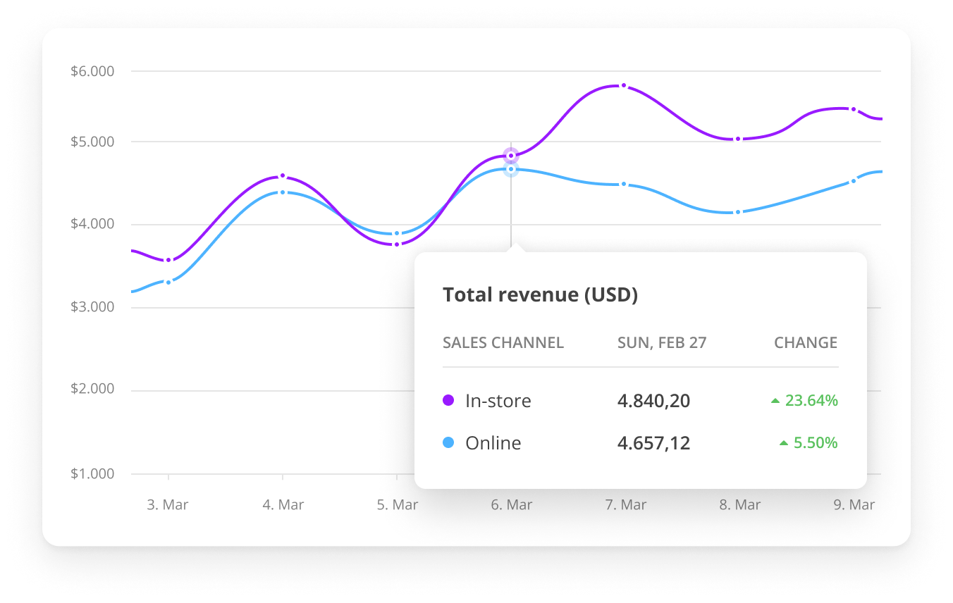 GloriaFood POS: Restaurant Analytics for Online Ordering